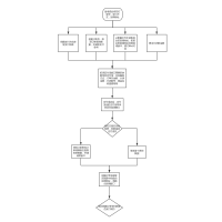 Sample Flowchart Template 流程图模板_ProcessOn思维导图、流程图