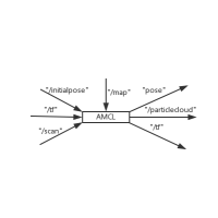 AMCL 流程图模板_ProcessOn思维导图、流程图