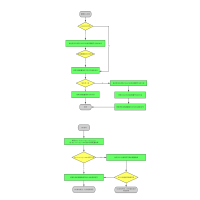Sample Flowchart Template 流程图模板_ProcessOn思维导图、流程图