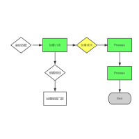 Sample Flowchart Template 流程图模板_ProcessOn思维导图、流程图