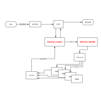 SWOOLE 流程图模板_ProcessOn思维导图、流程图