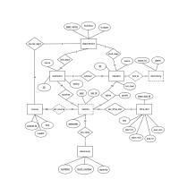 lab3 流程图模板_ProcessOn思维导图、流程图