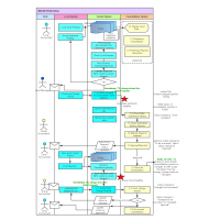 Month End Process_1.2always_consolidate 流程图模板_ProcessOn思维导图、流程图