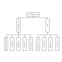系统功能总模块图 流程图模板_ProcessOn思维导图、流程图