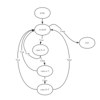 base path 流程图模板_ProcessOn思维导图、流程图