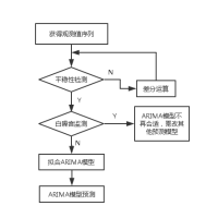 ARIMA 流程图模板_ProcessOn思维导图、流程图