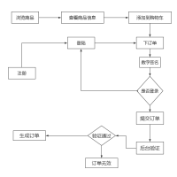 wewq 流程图模板_ProcessOn思维导图、流程图