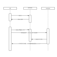 系统交互 流程图模板_ProcessOn思维导图、流程图