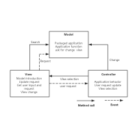 sdfg 流程图模板_ProcessOn思维导图、流程图