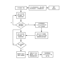 msd 流程图模板_ProcessOn思维导图、流程图