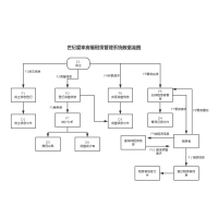 Sample Flowchart Template 流程图模板_ProcessOn思维导图、流程图