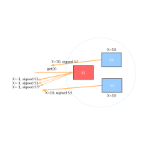 Spring Boot基础 思维笔记模板_ProcessOn思维导图、流程图