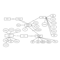 ERD 流程图模板_ProcessOn思维导图、流程图