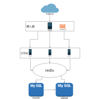 nginx 流程图模板_ProcessOn思维导图、流程图
