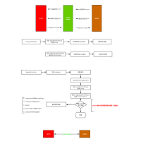 Flux Data Flow 流程图模板_ProcessOn思维导图、流程图