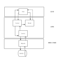 MVC_架构图 流程图模板_ProcessOn思维导图、流程图