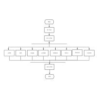 Sample Flowchart Template 流程图模板_ProcessOn思维导图、流程图