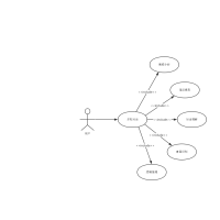 Use case 流程图模板_ProcessOn思维导图、流程图