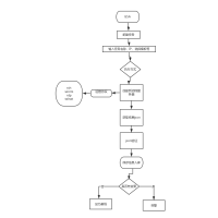 agent 流程图模板_ProcessOn思维导图、流程图