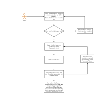 SPs Segment Model Flow Chart 流程图模板_ProcessOn思维导图、流程图