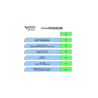 2-Linux开机启动过程 流程图模板_ProcessOn思维导图、流程图