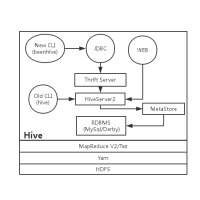 Hive 流程图模板_ProcessOn思维导图、流程图