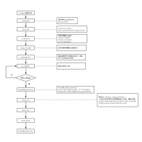 agent_process 流程图模板_ProcessOn思维导图、流程图
