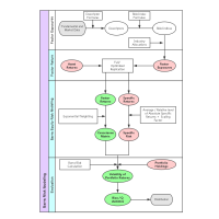 Barra Risk Model 流程图模板_ProcessOn思维导图、流程图