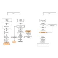 FlowChart_Visual 流程图模板_ProcessOn思维导图、流程图