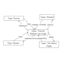 qewr 流程图模板_ProcessOn思维导图、流程图