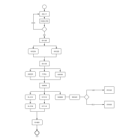 Sequence Process 流程图模板_ProcessOn思维导图、流程图