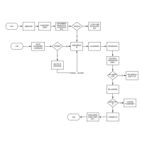 O2O优惠券核销 流程图模板_ProcessOn思维导图、流程图