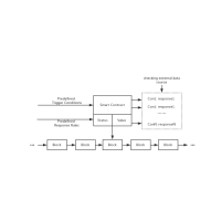 smart contract 流程图模板_ProcessOn思维导图、流程图
