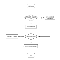 pi 流程图模板_ProcessOn思维导图、流程图