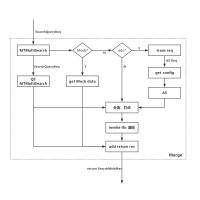 merge-process2 流程图模板_ProcessOn思维导图、流程图