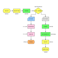 Sample Flowchart Template 流程图模板_ProcessOn思维导图、流程图