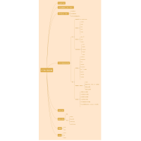 HTML5 Element Flowchart 流程图模板_ProcessOn思维导图、流程图