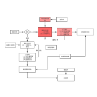 Sample Flowchart Template 流程图模板_ProcessOn思维导图、流程图
