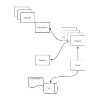 bfs-store 流程图模板_ProcessOn思维导图、流程图