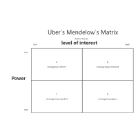 Mendelow`s matrix 流程图模板_ProcessOn思维导图、流程图