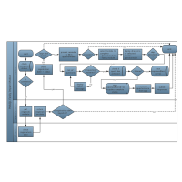 Process 13.0 - PedsQL Family Impact Module 流程图模板_ProcessOn思维导图、流程图
