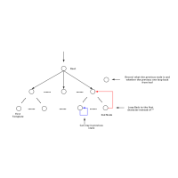 Lextree 流程图模板_ProcessOn思维导图、流程图