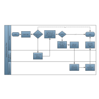 update process flow 流程图模板_ProcessOn思维导图、流程图
