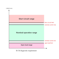 BCM dignostic range 流程图模板_ProcessOn思维导图、流程图