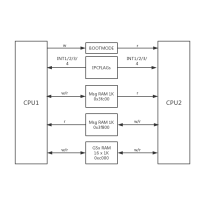 cpu1_to_cpu2_IPC 流程图模板_ProcessOn思维导图、流程图