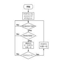 INT_left_shift 流程图模板_ProcessOn思维导图、流程图