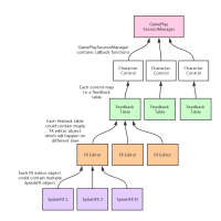 Anvil Fx Test Pipeline 流程图模板_ProcessOn思维导图、流程图