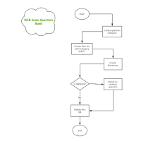 ISSB-FLOWCHART-QUESTION-BANK 流程图模板_ProcessOn思维导图、流程图