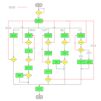 fyp control flow diagram 流程图模板_ProcessOn思维导图、流程图