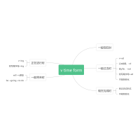 v time form 思维导图模板_ProcessOn思维导图、流程图
